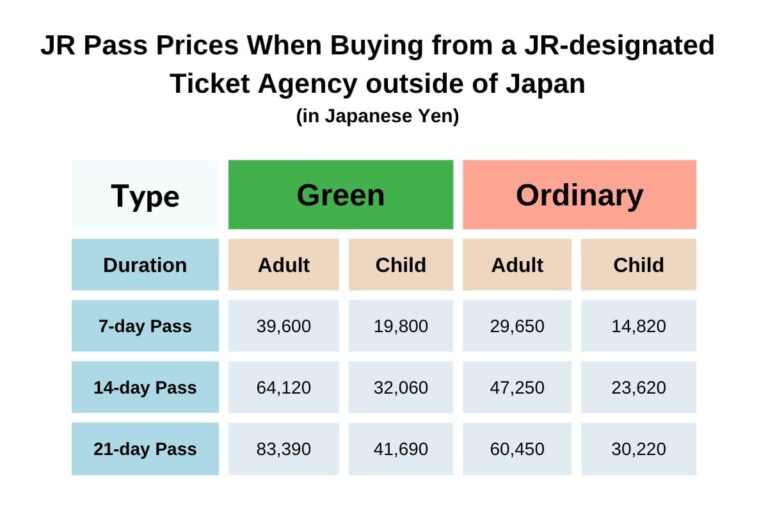 Japan Rail Pass : Answers to All Your Questions, and Is It Worth Buying ...