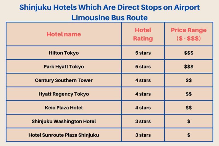 Effortless Travel : Hotels with Direct Airport Limousine Bus Stop at ...